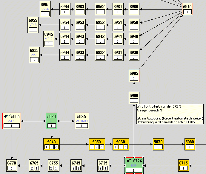 Material flow simulation and visualization - News - w3logistics AG